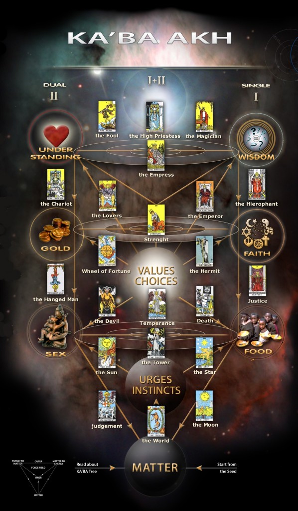 The Kabbalah Archives - Australian Psychic Madeline Rose